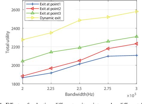 Figure 1 From Accelerating Deep Neural Network Tasks Through Edge