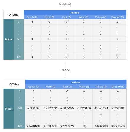 Deep Reinforcement Learning Twin Delayed DDPG Algorithm