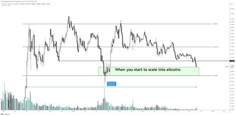 Analyst Says One Ethereum Rival Looks Abysmal Warns To Watch Out Below