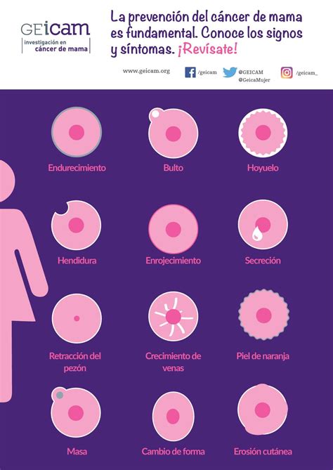 Como Comienza El Cancer De Seno Sintomas Cancerwalls