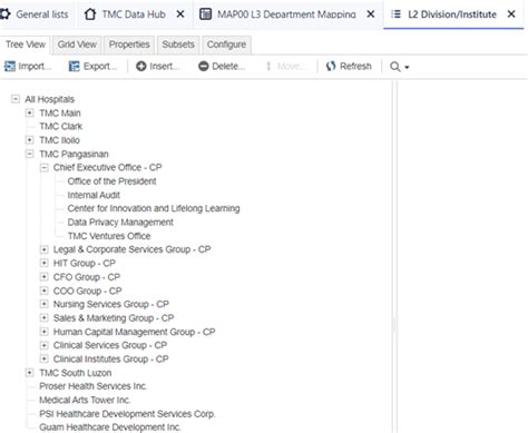 Dynamic Parent Heirarchy Anaplan Community