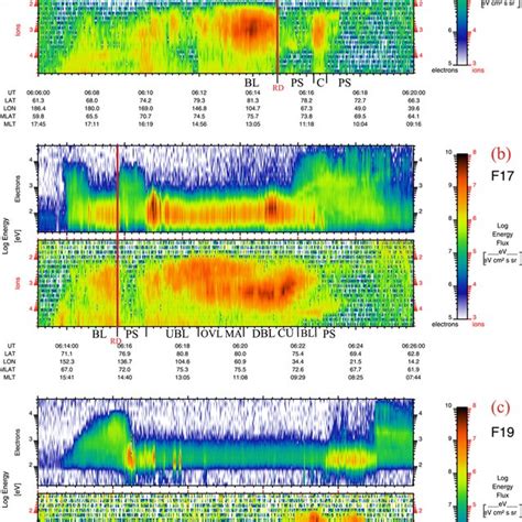 The Defense Meteorological Satellite Program Dmsp Ion And Electron