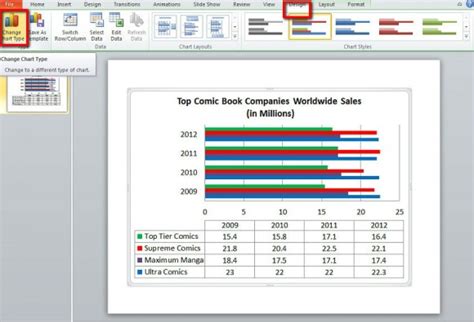 วิธีการเตรียมข้อมูลสำหรับบาร์กราฟใน Powerpoint 2010