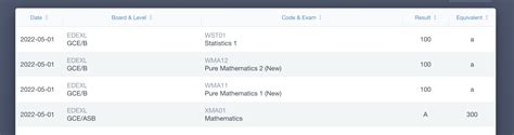 My School Leaked My Edexcel Results Ralevel