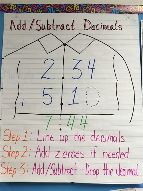 Decimals Anchor Chart For Adding And Subtracting Decimals