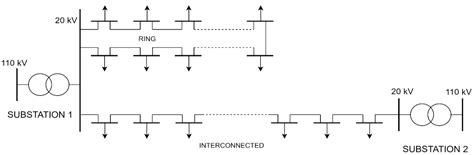 On The Development Of Overcurrent Relay Optimization Problem For Active Distribution Networks