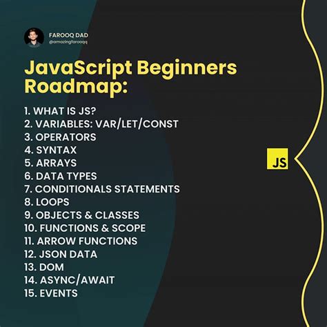 javascript beginners roadmap youtube