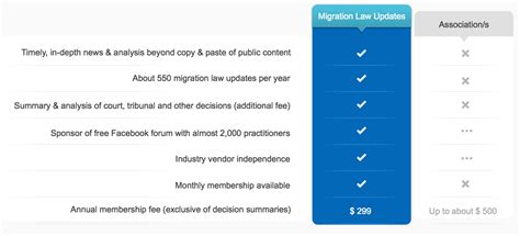 Comparing Migration Law Updates To Others Migration Law Updates