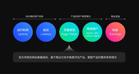 Pulse Ux Ux Ux