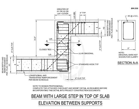 muhammad abrar on linkedin structuralengineering structuraldesign