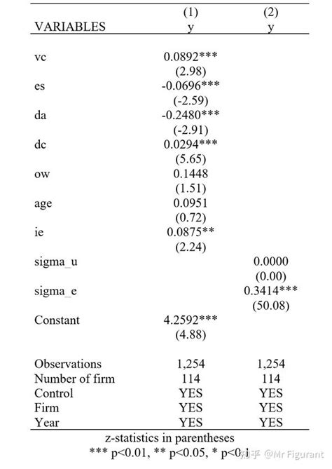 Stata学习：如何构建面板tobit模型？xttobit 知乎