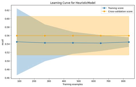 Modelo Base De Machine Learning Jose Ricardo Zapata