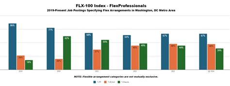 Star Tribune Flx 100 Index Reveals Dmv Labor Market Trends Caution