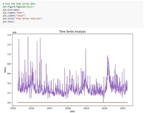 Github Keerthigoud163timeseriesanalysis Analysis And Prediction