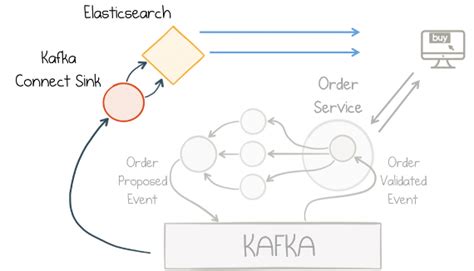 Tutorial Introduction To Streaming Application Development Confluent