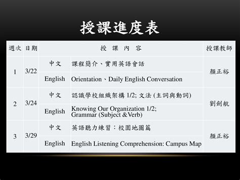 高雄醫學大學職員工 英文加強訓練班 第一期 Ppt Download