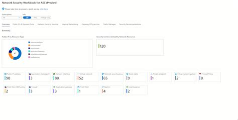 Noroutine On Linkedin Great Dashboard For Your Networking In Azure 👇