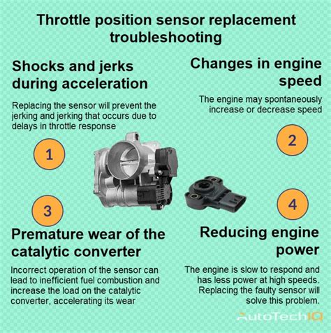 Throttle Position Sensor Replacement Autotechiq