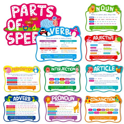 Parts Of Speech Poster English Classroom Posters Grammar Post NBKomputer