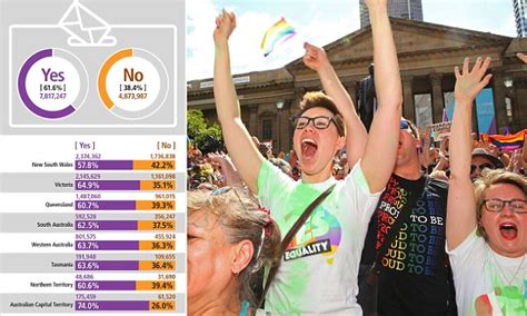 Marriage Equality Vote Who Voted No To Same Sex Marriage Daily Mail