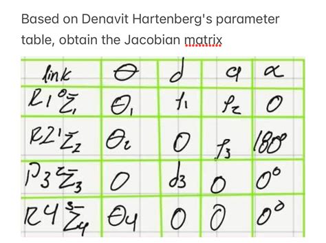 Based On Denavit Hartenberg S Parameter Table Obtain Chegg