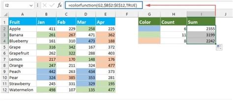 Excel Tips Count Sum Cells By Color Background Font Conditional