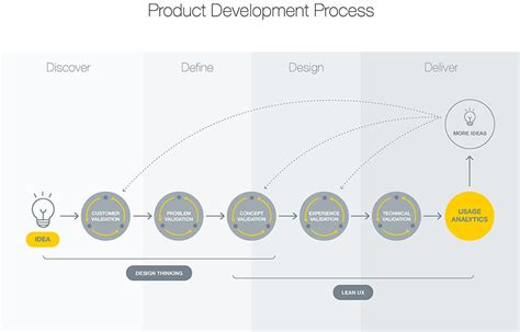 ux consistency solution creation and comparison ixdf