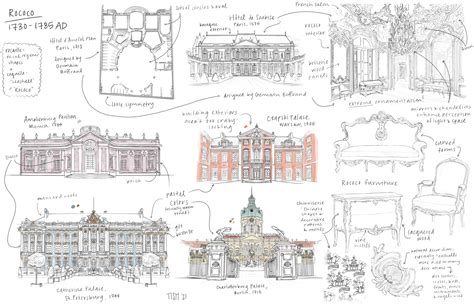 Rococo Architecture Sketch