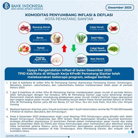 Periode Desember 2023 Indeks Harga Konsumen Kota P Siantar Inflasi 0 56