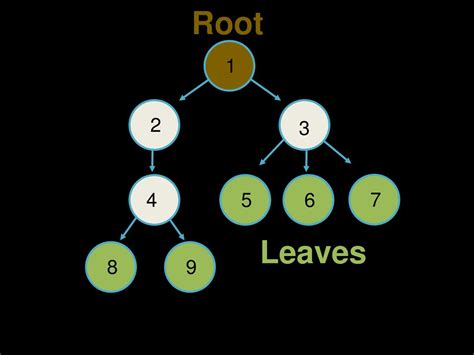 Tree A Tree Is A Data Structure In Which Each Node Is Comprised Of Some