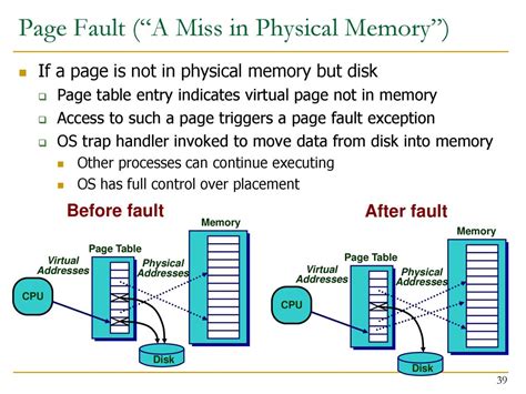 design of digital circuits lecture 25b virtual memory ppt download
