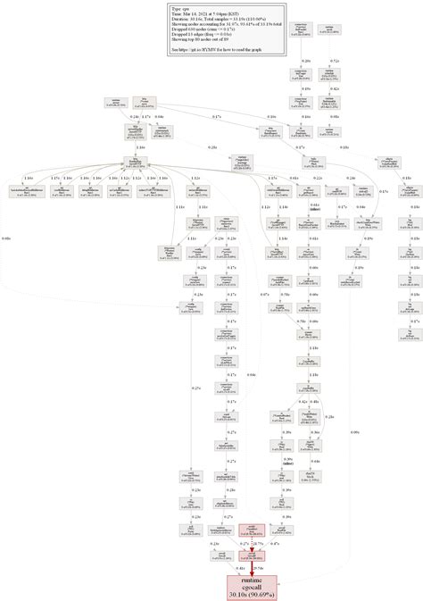Web Gui Stuckunresponsive After Trying To Pause A Folder Support Syncthing Community Forum