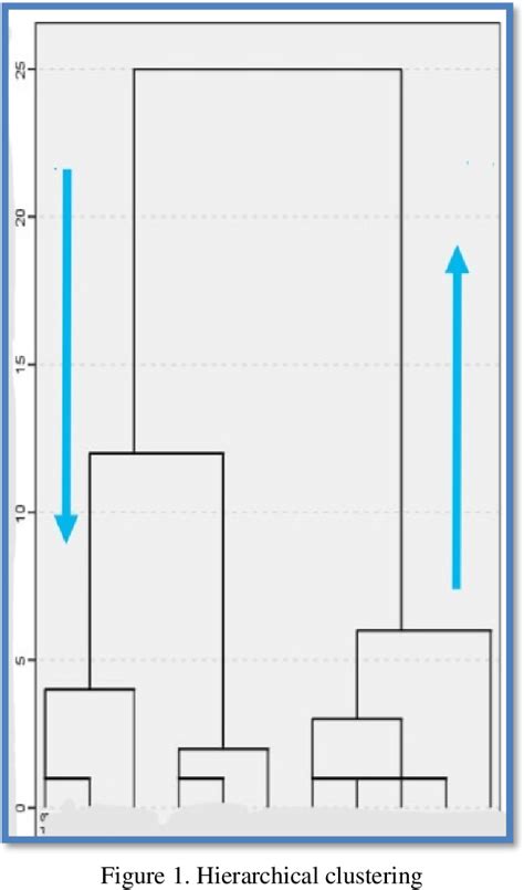 figure 1 from a comparison between the hierarchical clustering methods