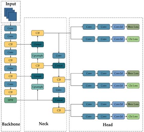 Research On Intelligent Recognition For Plant Pests And Diseases Based On Improved YOLOv Model
