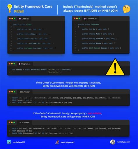 Pitfalls Are Everywhere 😱 Ramil Aliyev