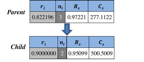 polynomial mutation download scientific diagram