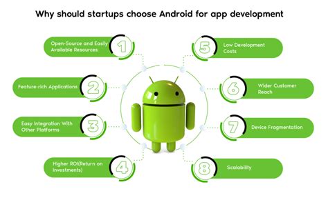 Why Choose Android App Development For Startups Your Business