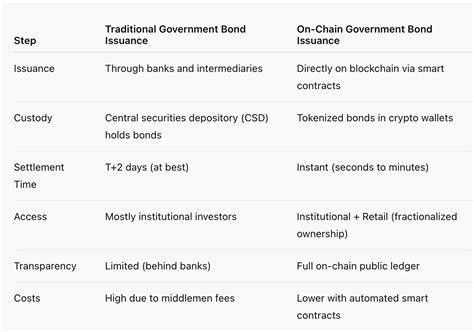 Connecting Metamask With A Local Hardhat Network By Aw Kai Shin Medium