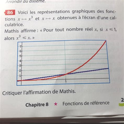Voici les représentations graphiques des fonc tions xx³ et xx obtenues