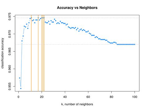 R For Statistical Learning
