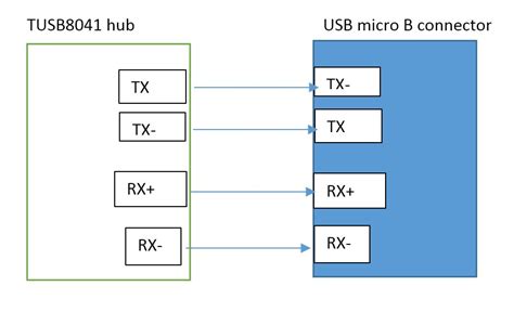 Tusb 8041 Swapping Transmit And Receive Pins Interface Forum