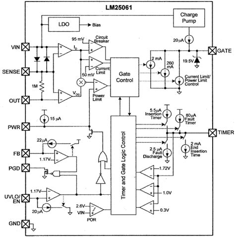 LM25061PMME 2 NOPB Texas Instruments Mouser