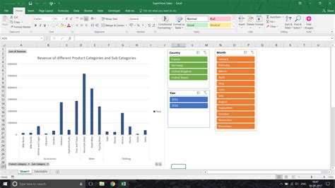 Dynamic Dashboard Using Pivot Tables And Slicers Freelancer