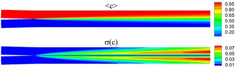 19 Dimensionless Mean Concentration And Standard Deviation For A Download Scientific Diagram
