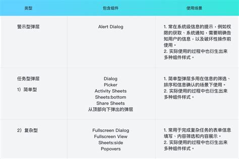 超全面！移动端弹出层组件的定义、应用与设计 优设网 学设计上优设