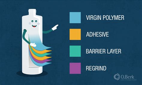 Multi Layer Extruded Bottle