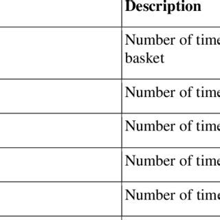 The Input And Output Variables Used By The Baseline Model Download Scientific Diagram