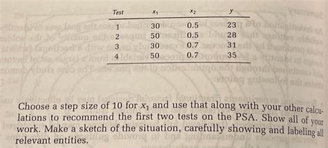the following experiment was done to determine the