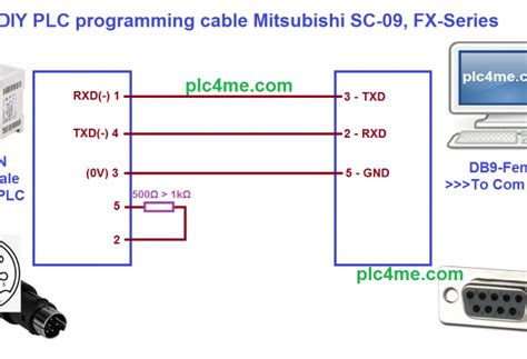 DIY Cable Archives Plc Me Com