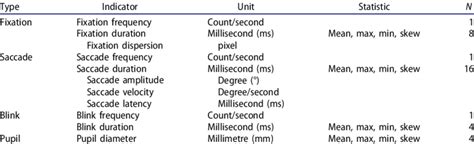 Basic Statistical Features Download Table